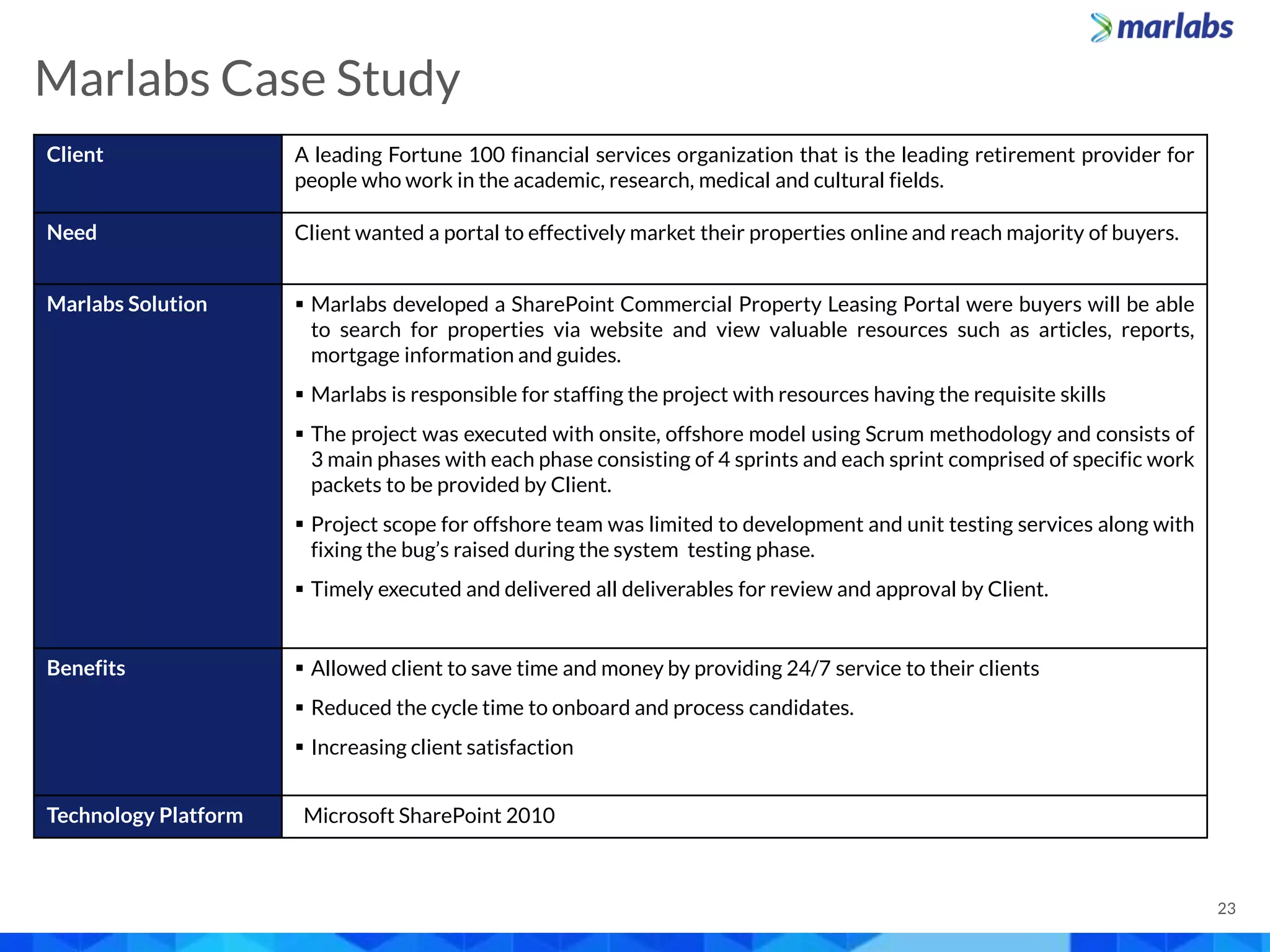 Marlabs Capabilities Overview: Microsoft SharePoint Services | PPT