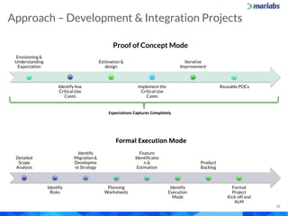 Marlabs Capabilities Overview: Microsoft SharePoint Services | PPT