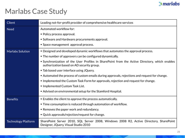 Marlabs Capabilities Overview: Microsoft SharePoint Services | PPT