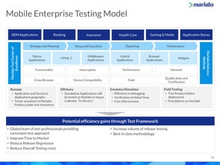 Marlabs Capabilities Overview: SMAC Services | PDF