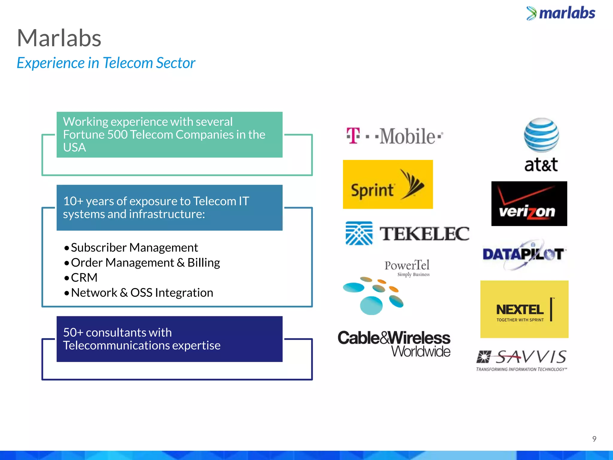 Marlabs Capabilities Overview: Telecom | PDF
