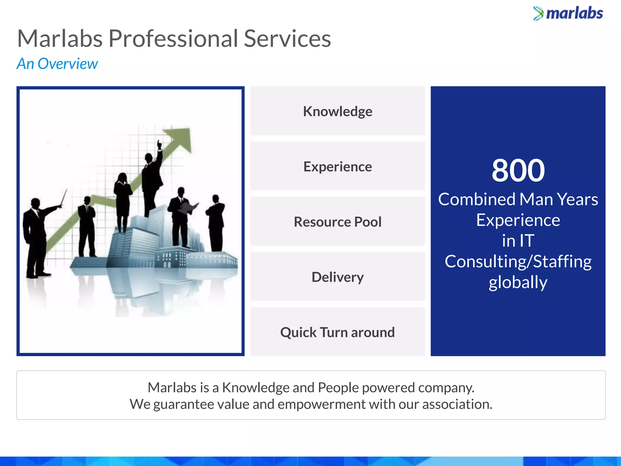 Marlabs Capabilities Overview: India Professional Services | PPT