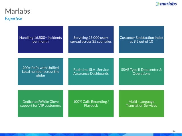 Marlabs Capabilities Overview: Infrastructure Services | PPT