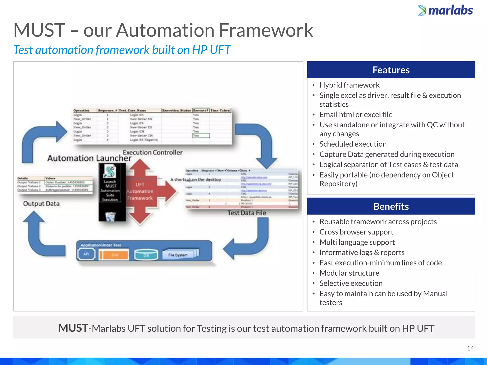 Marlabs Capabilities Overview Qa Services Pdf Computer Software