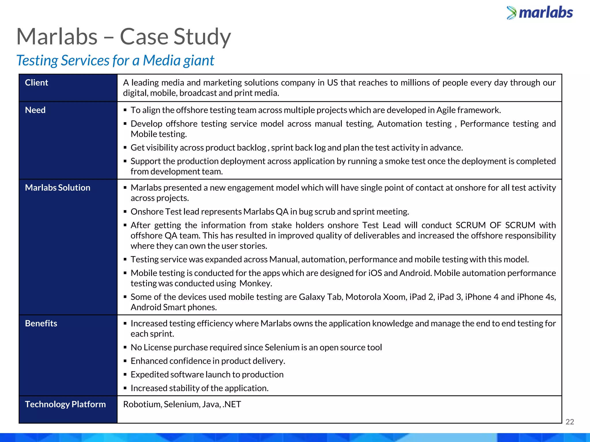 Marlabs Capabilities Overview Qa Services Pdf Computer Software