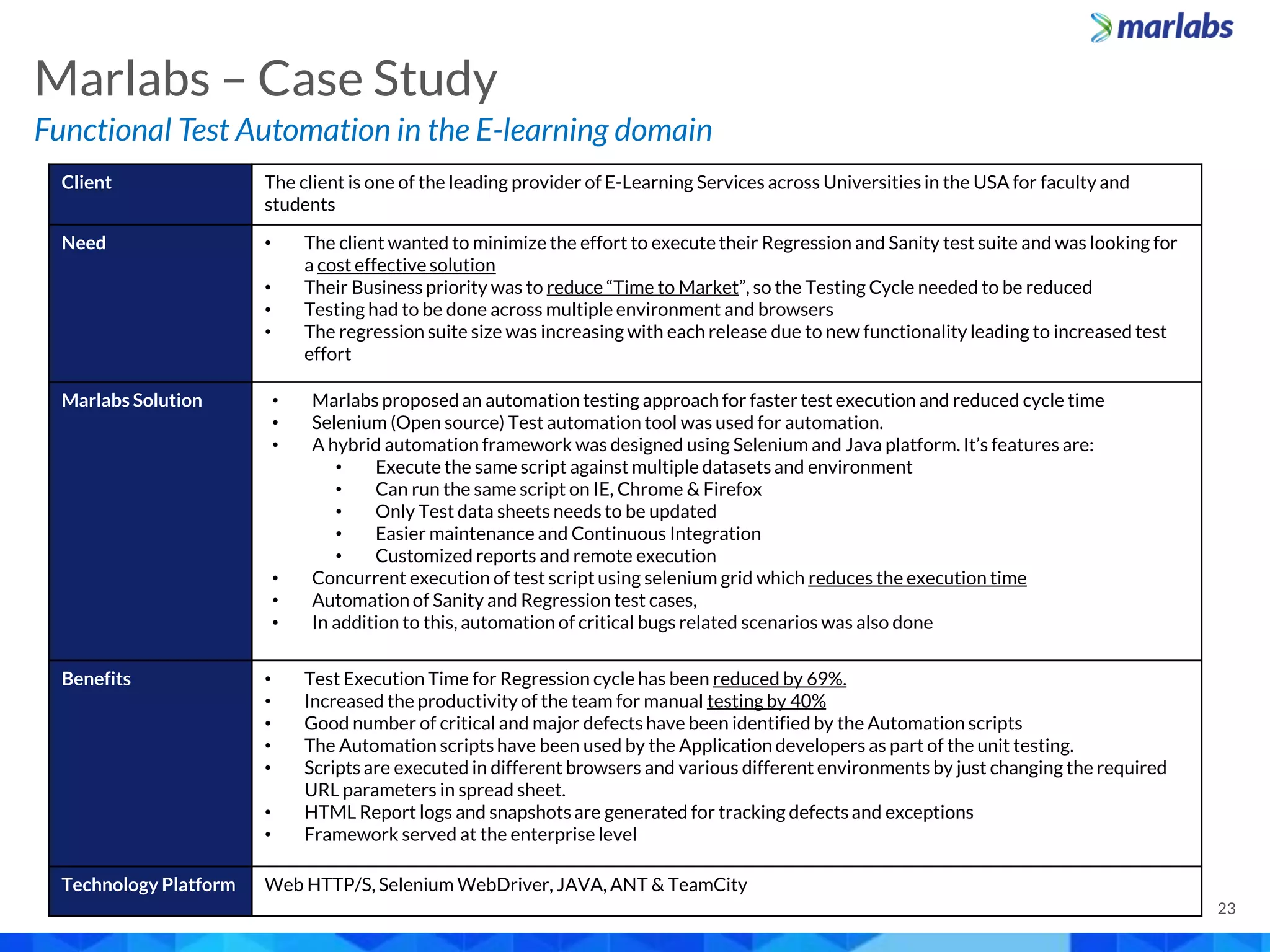 Marlabs Capabilities Overview Qa Services Pdf Computer Software