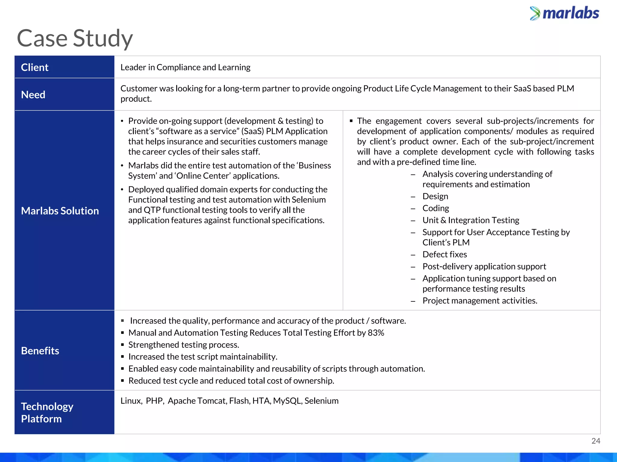 Marlabs Capabilities Overview Qa Services Pdf Computer Software
