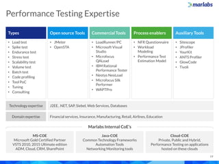 Marlabs Capabilities Overview: QA Services | PDF | Computer Software ...