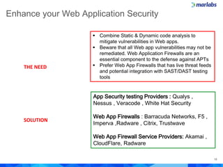 Marlabs cyber threat management | PDF