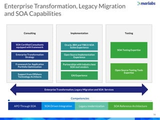 Marlabs Services Capabilities Overview | PPT