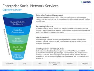 Marlabs Services Capabilities Overview | PPT