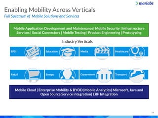 Marlabs Services Capabilities Overview | PPT