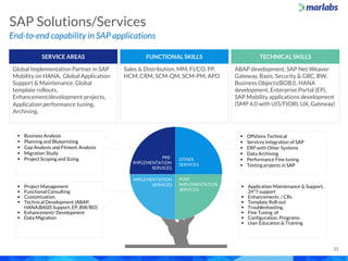 Marlabs Services Capabilities Overview | PPT