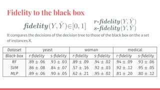 MARLENA: explaining multi-label black-box classifiers for healthcare application | PPT