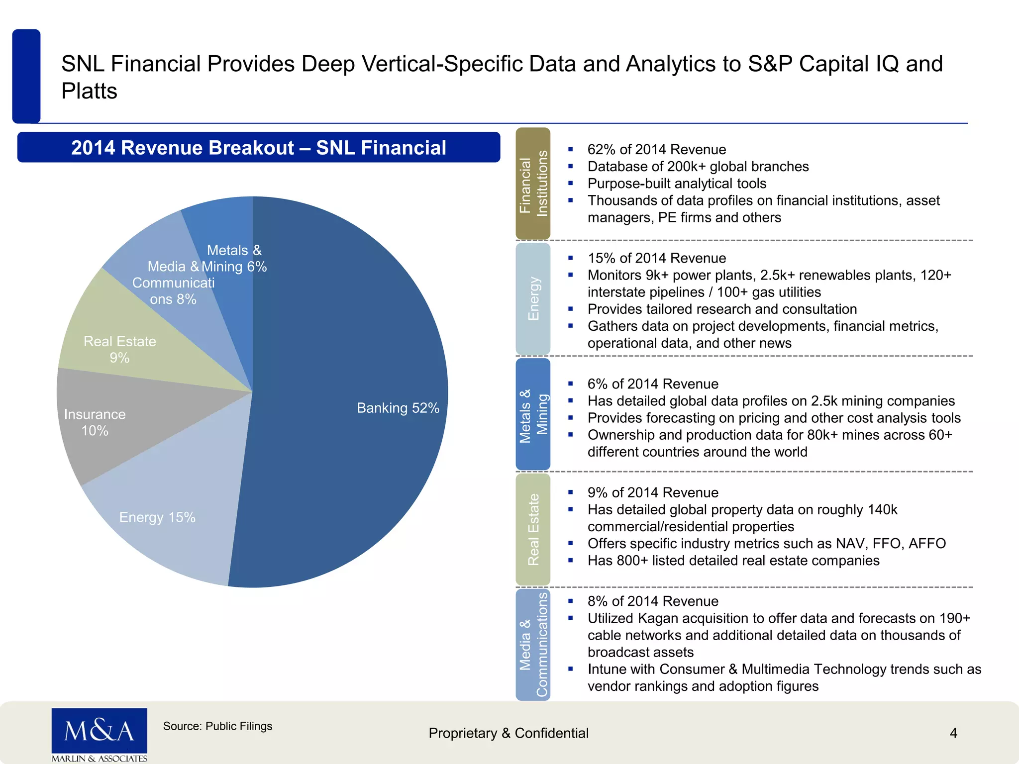 Marlin associates mc graw hill_snl financial_acquisition overview | PDF