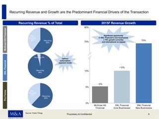 Marlin associates mc graw hill_snl financial_acquisition overview | PDF