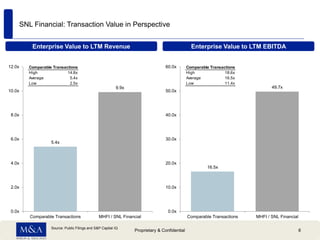 Marlin associates mc graw hill_snl financial_acquisition overview | PDF