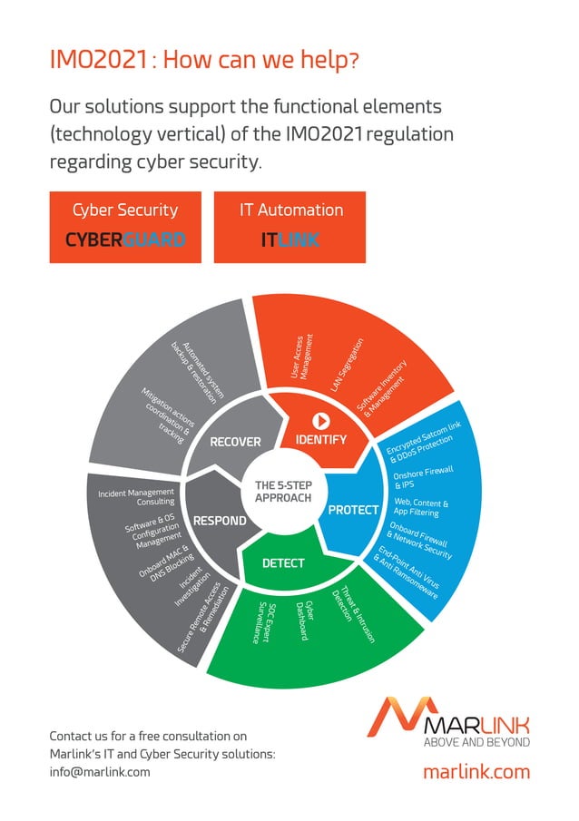 Marlink IMO 2021 Guide to Cyber Risk Management | PDF