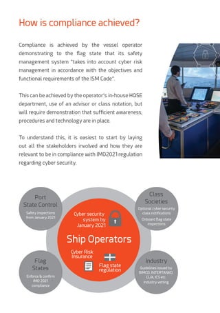 Marlink IMO 2021 Guide to Cyber Risk Management | PDF