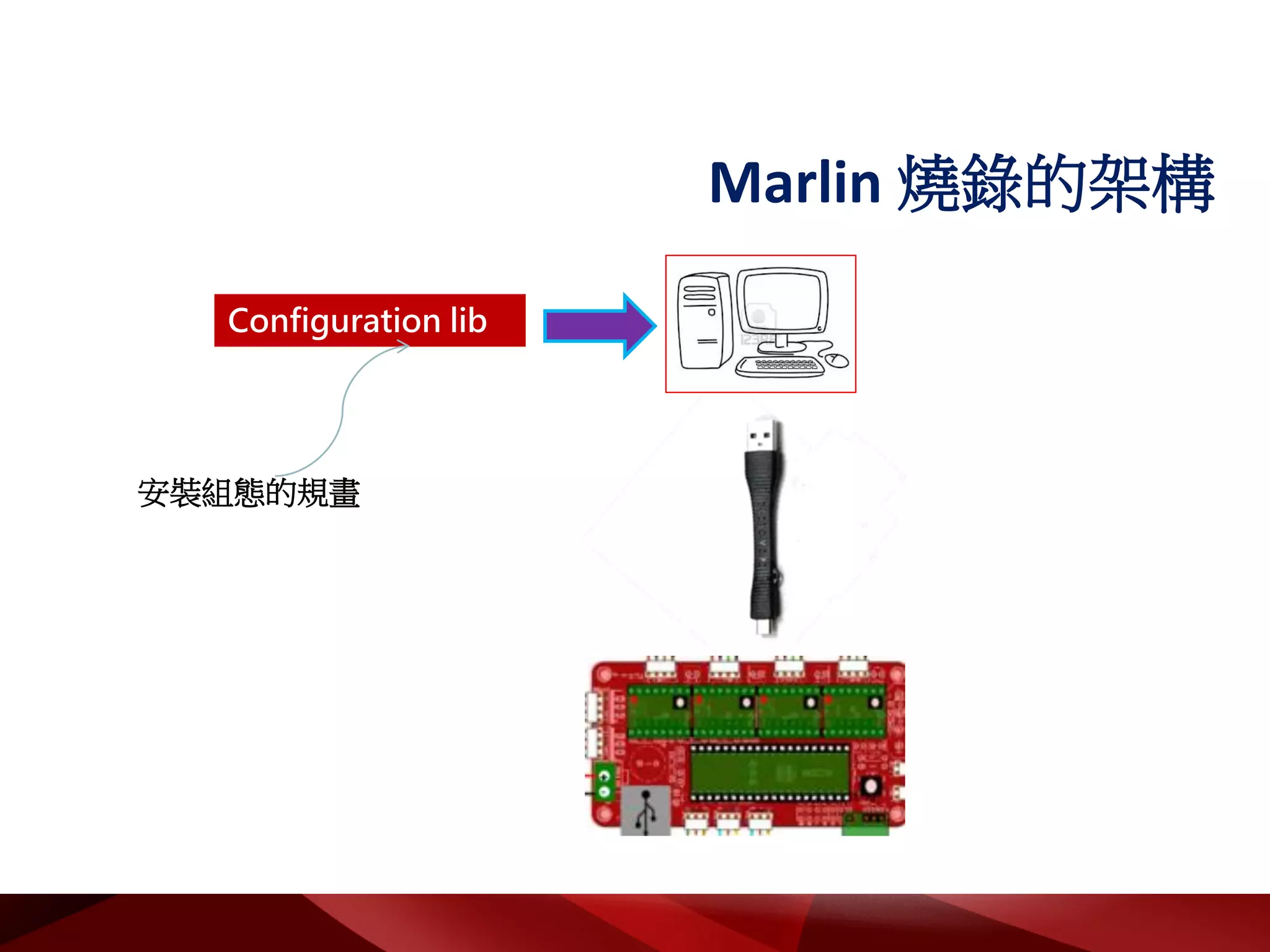 3D Printer 韌體原始碼解析心得 (以 Marlin 為對象) | PDF