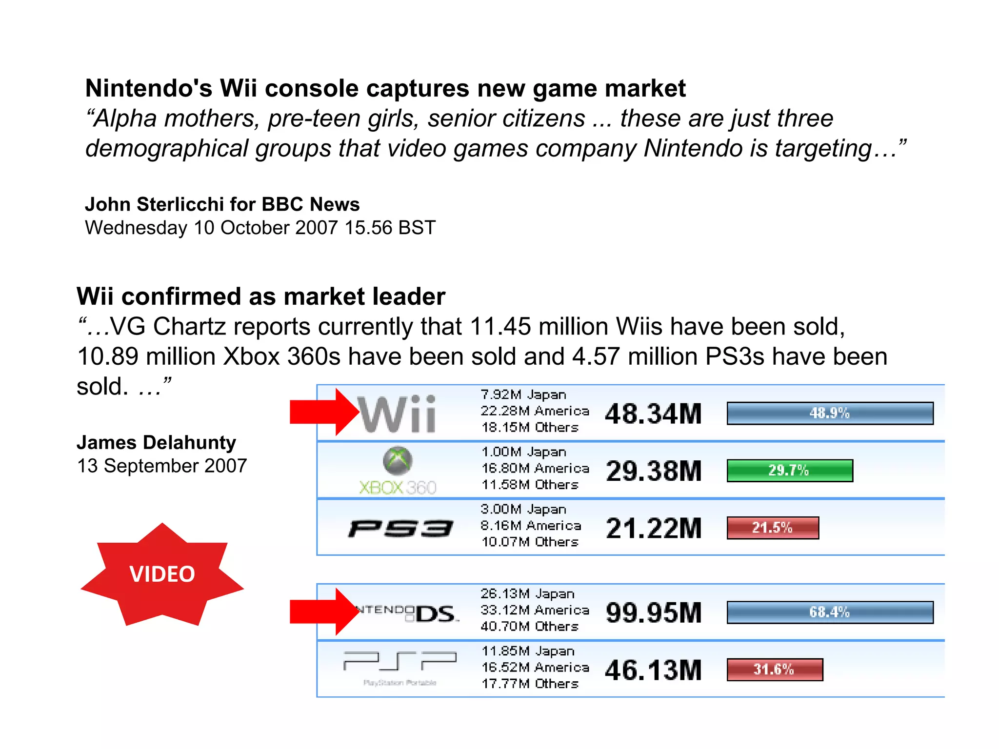 Women in Videogames | PPT