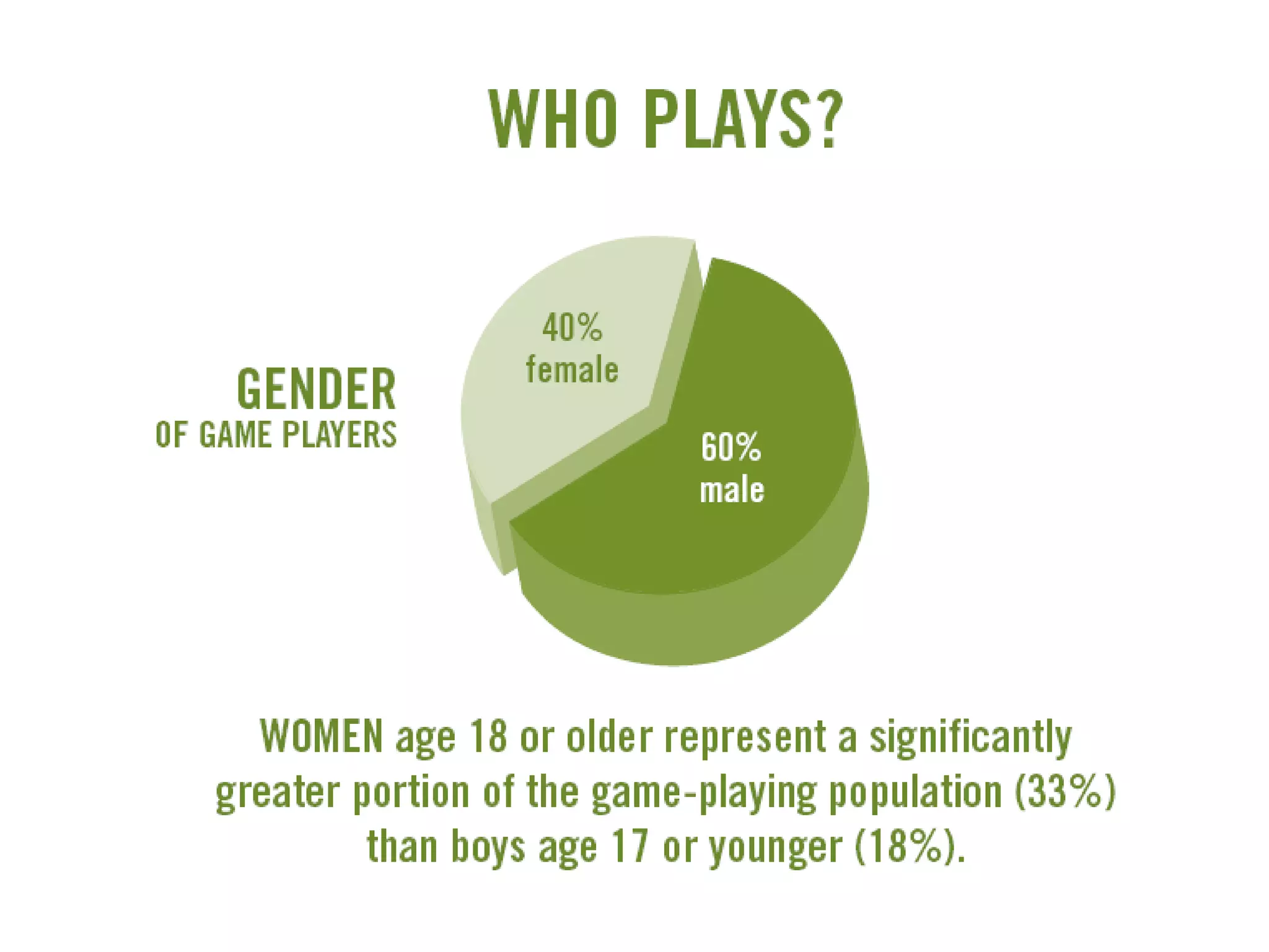 Women in Videogames | PPT