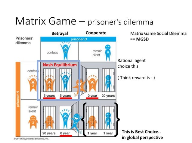 Multi agent reinforcement learning for sequential social dilemmas | PPT