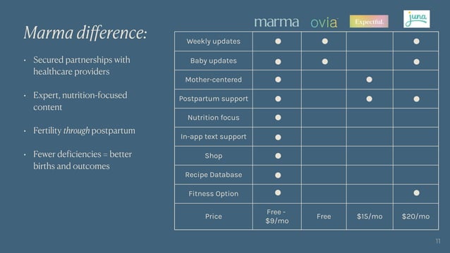 Marma Presentation - HIT Jan 2023 | PPT