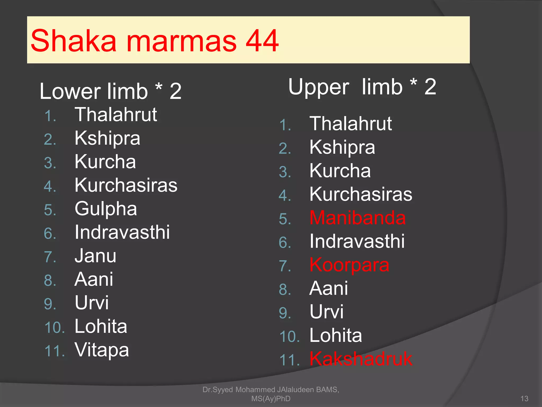 Marma - vital points in ayurveda | PPTX