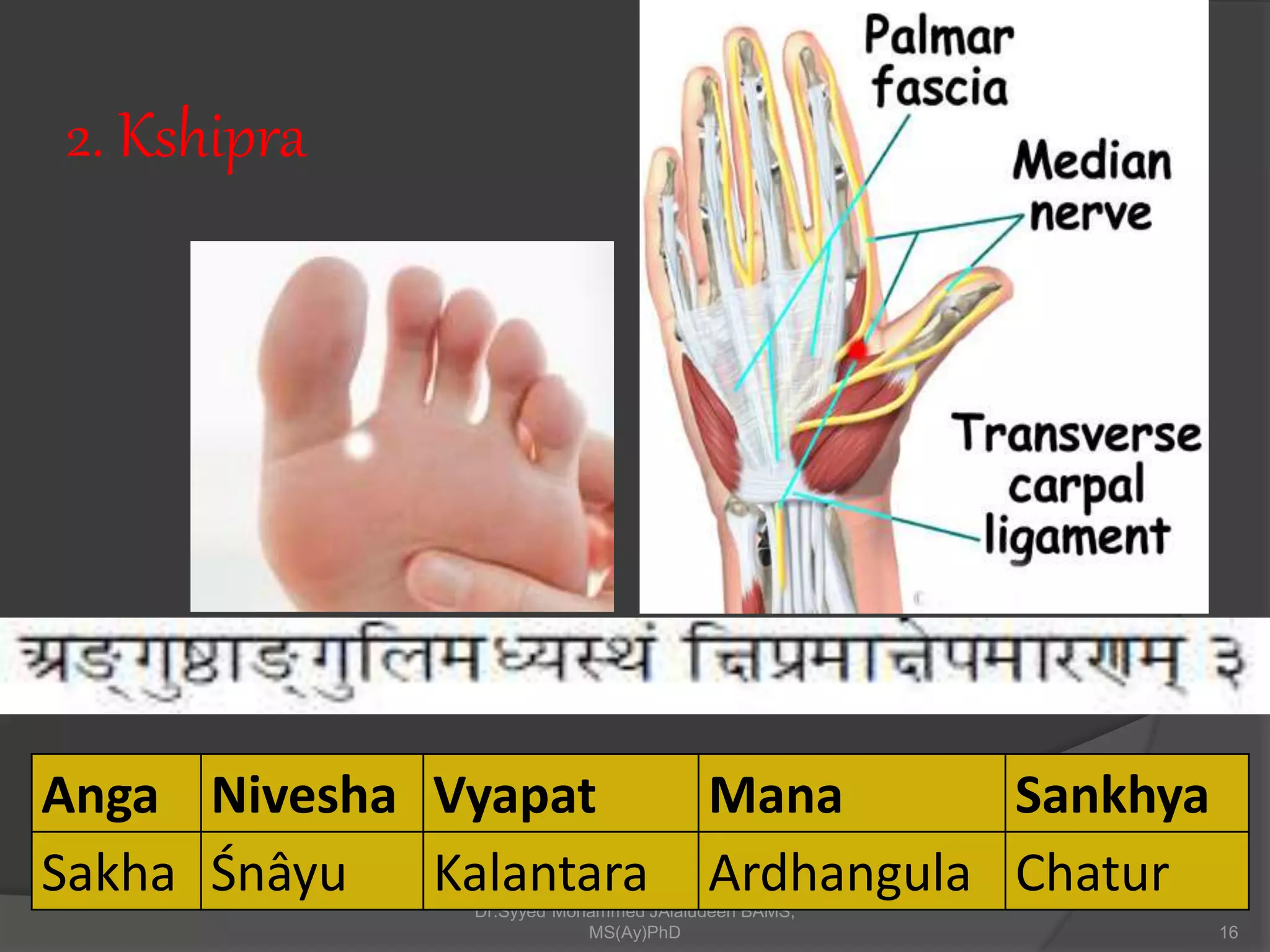 Marma - vital points in ayurveda | PPTX