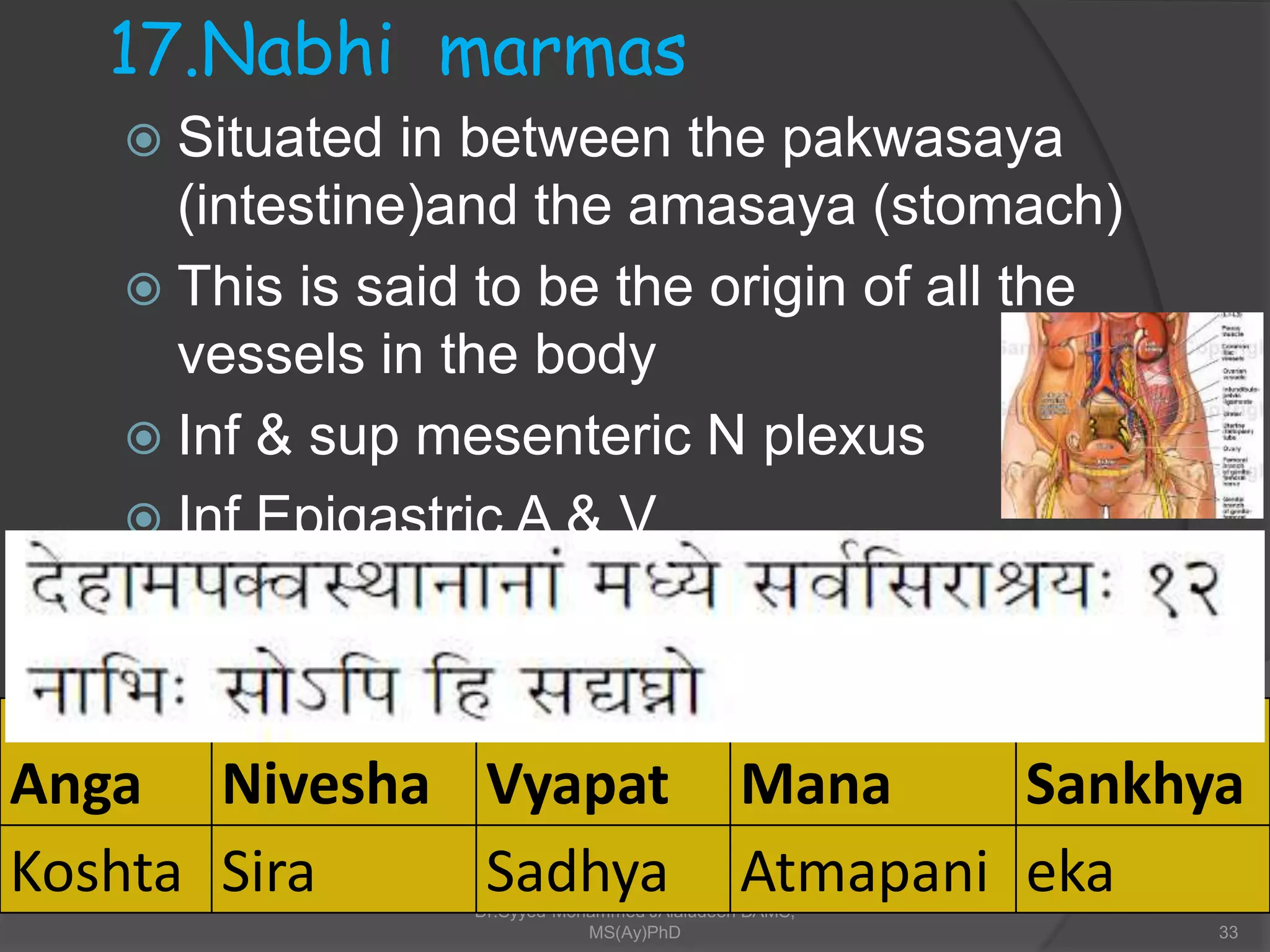 Marma - vital points in ayurveda | PPTX