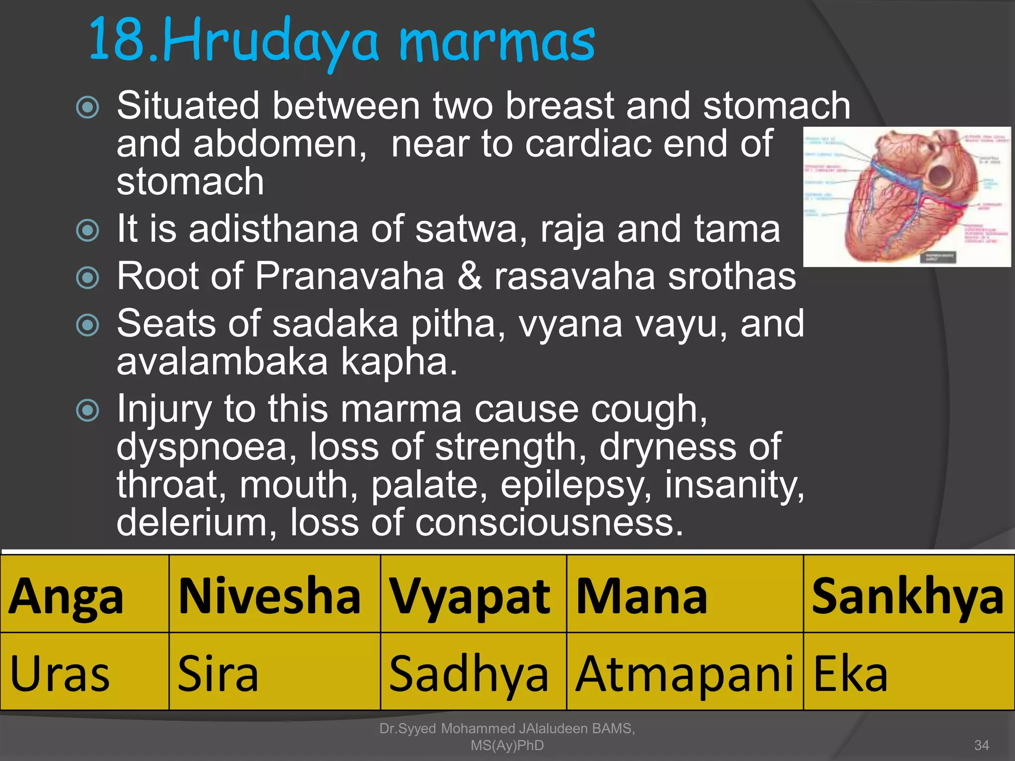 Marma - vital points in ayurveda | PPTX