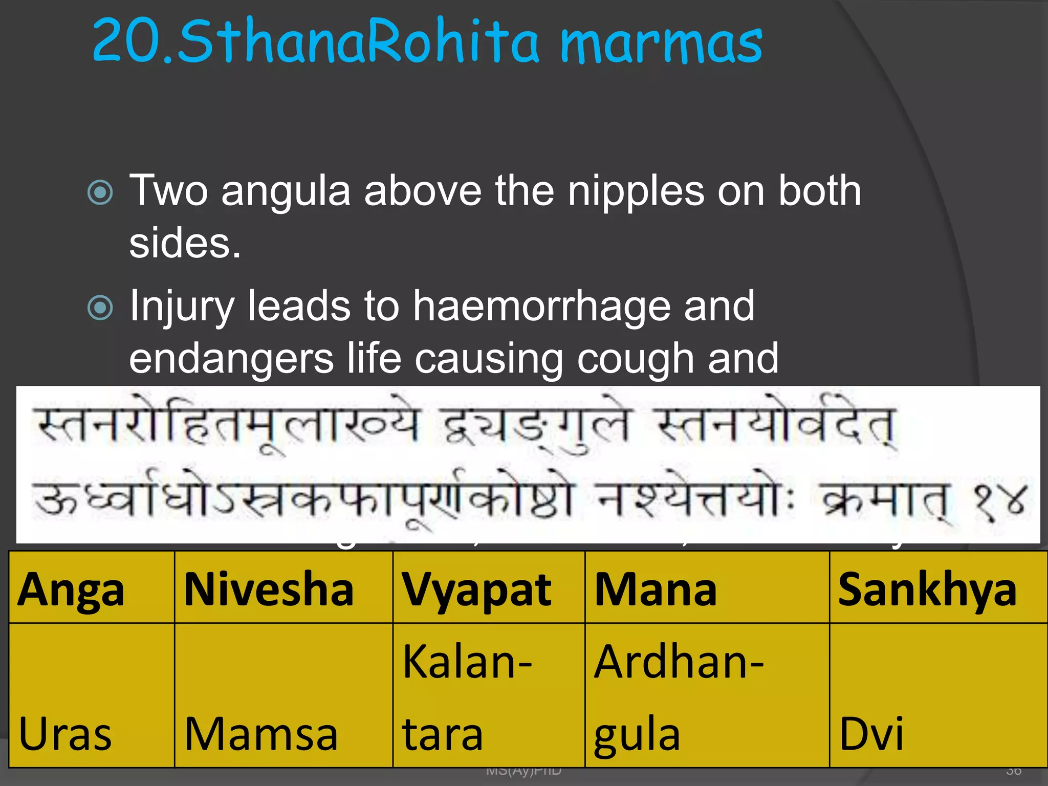 Marma - vital points in ayurveda | PPTX
