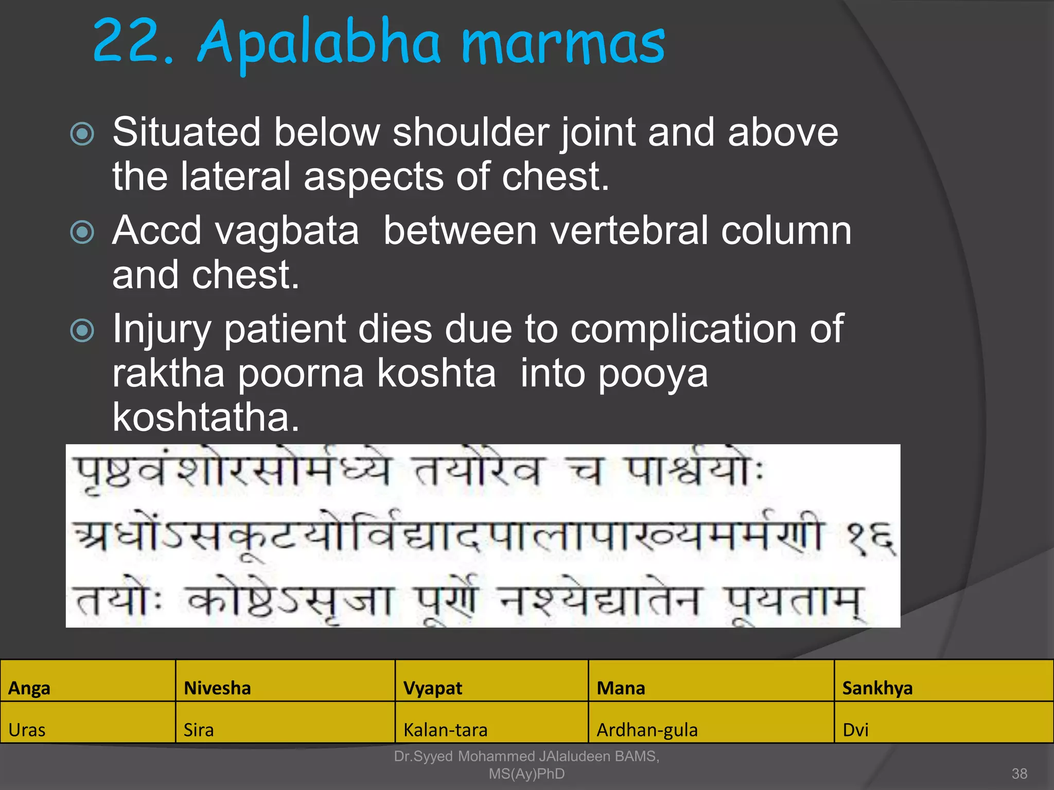 Marma - vital points in ayurveda | PPTX