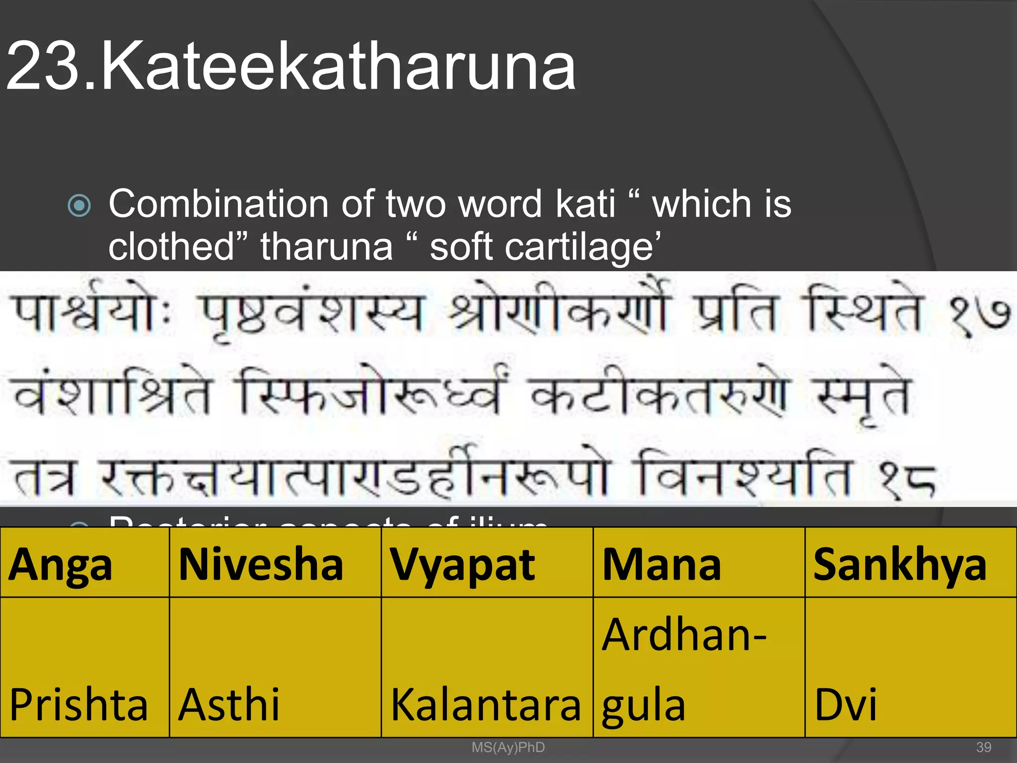 Marma - vital points in ayurveda | PPTX