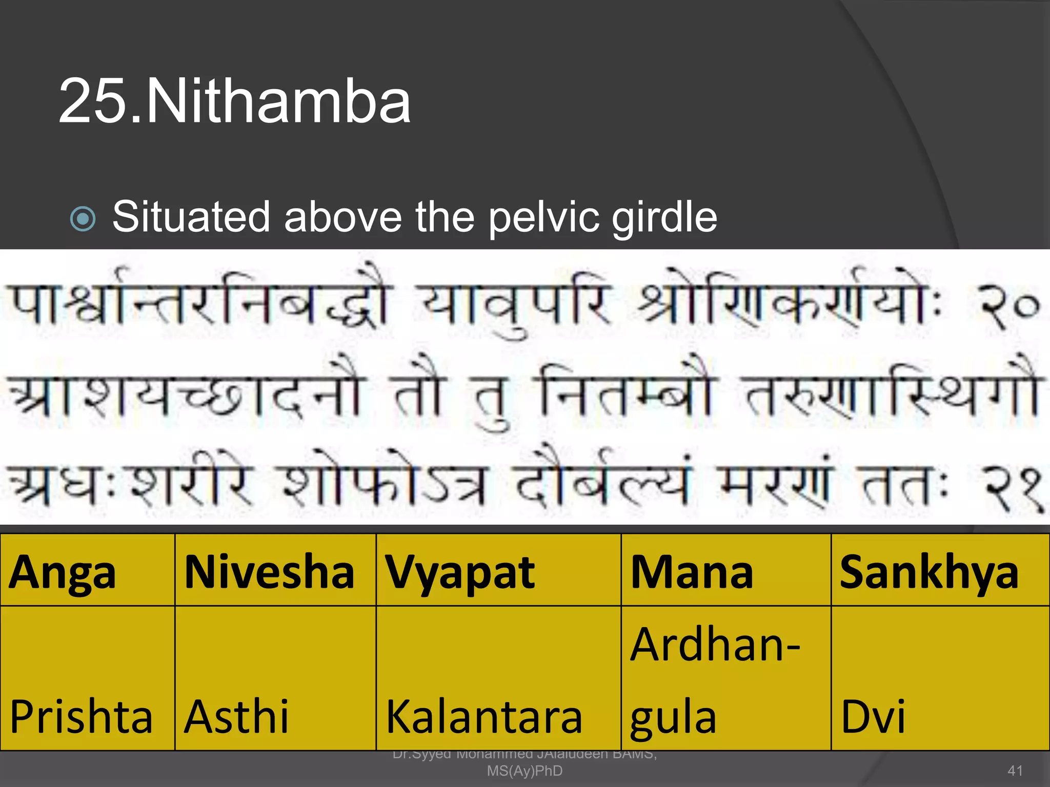 Marma - vital points in ayurveda | PPTX