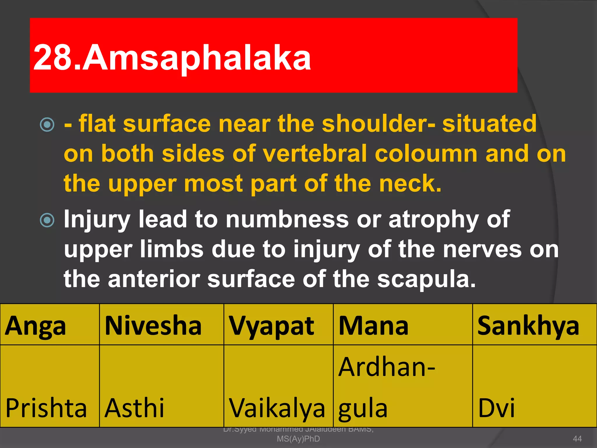 Marma - vital points in ayurveda | PPTX