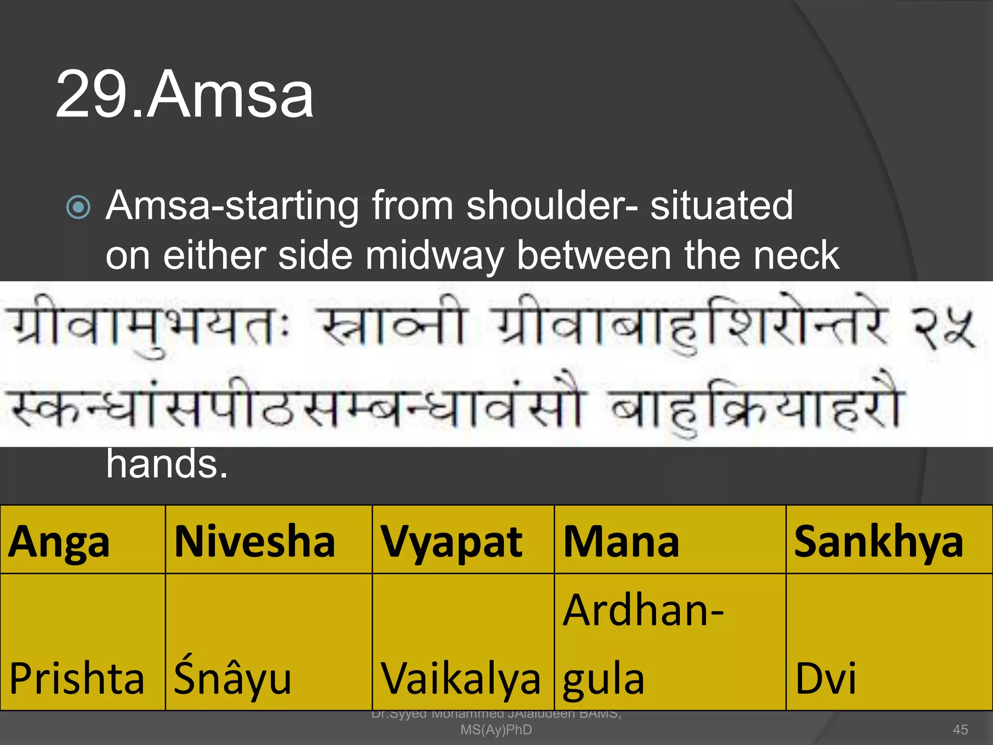 Marma - vital points in ayurveda | PPTX