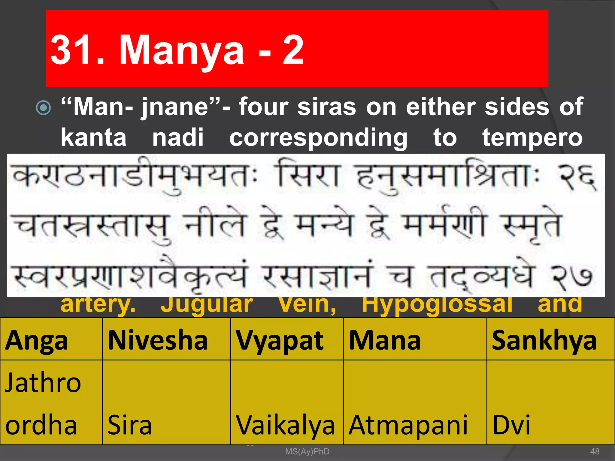 Marma - vital points in ayurveda | PPTX