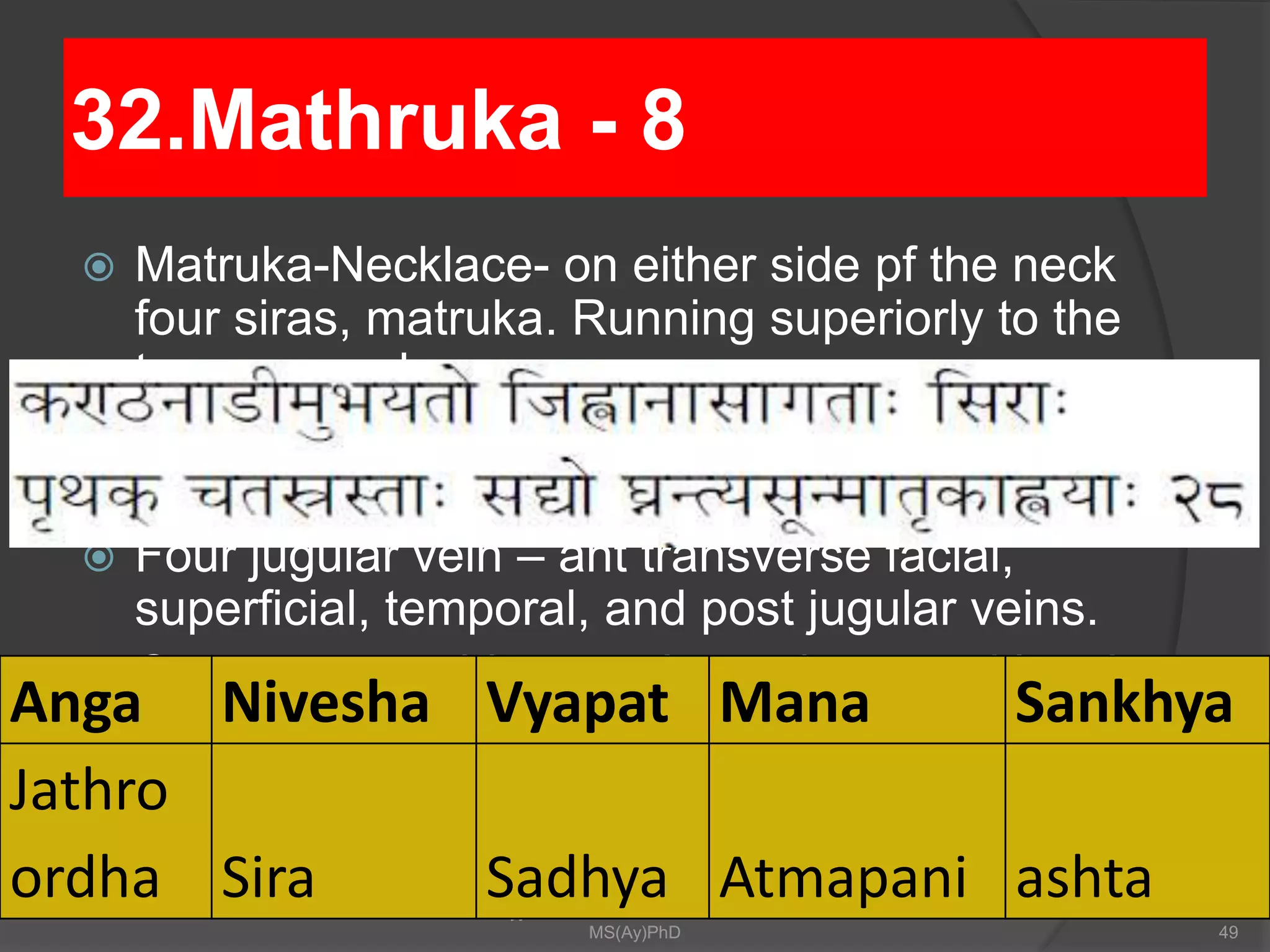 Marma - vital points in ayurveda | PPTX