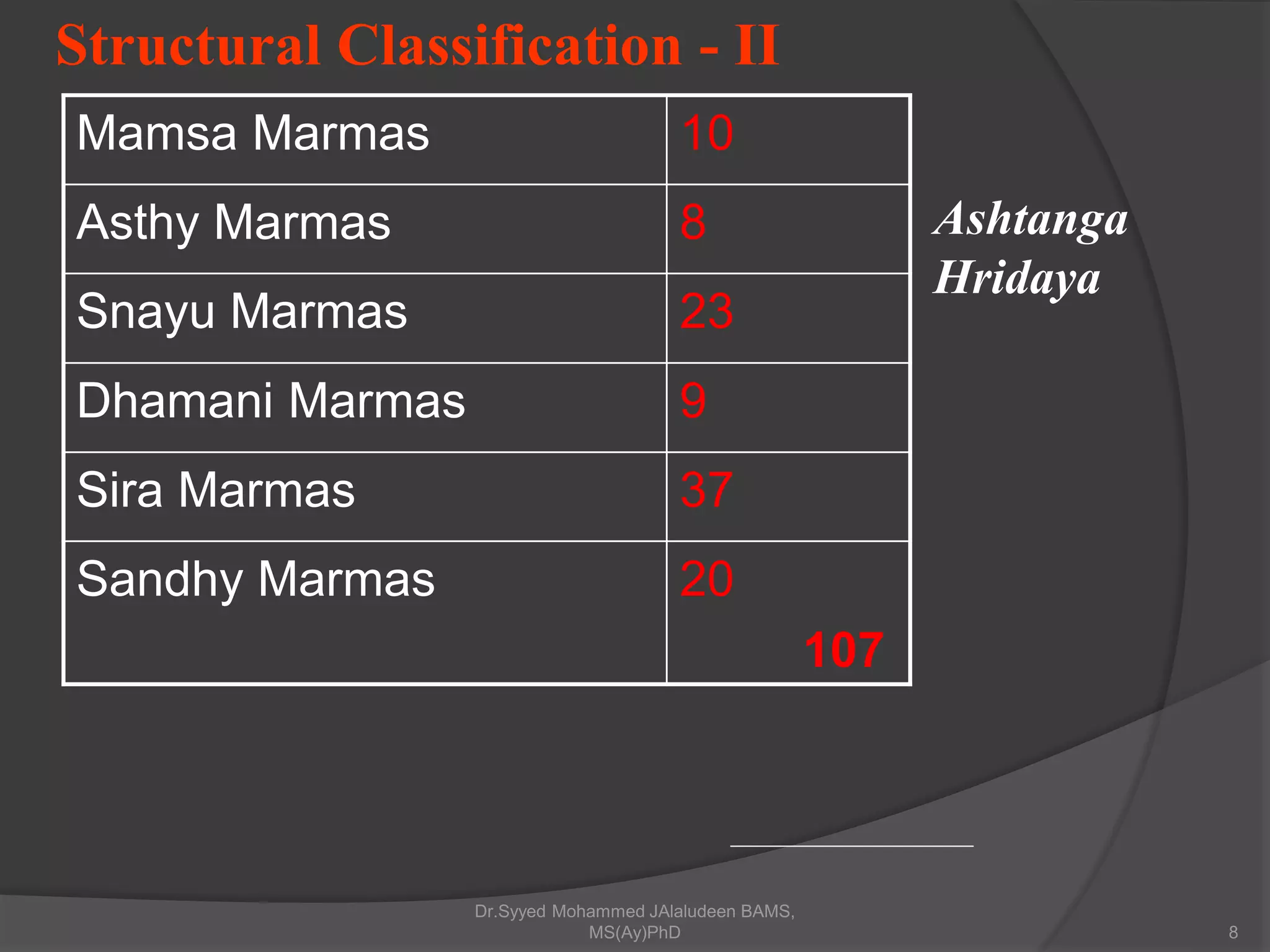 Marma - vital points in ayurveda | PPTX