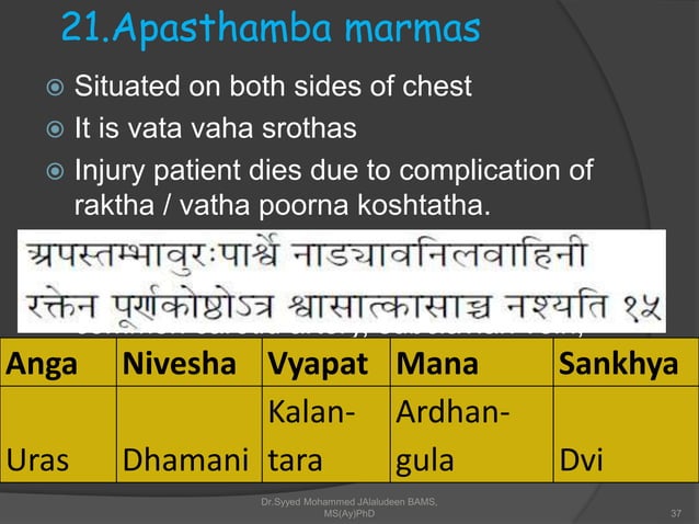 Marma - vital points in ayurveda | PPTX | Death, Injury, or Military ...