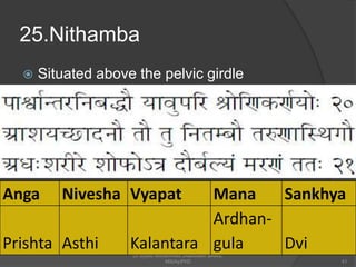 Marma - vital points in ayurveda | PPTX
