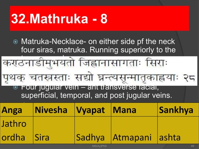 Marma - vital points in ayurveda | PPT
