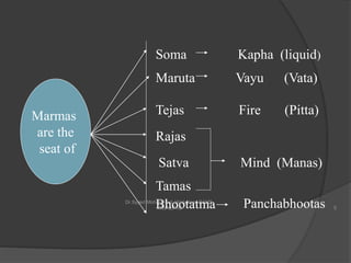 Marma - vital points in ayurveda | PPTX