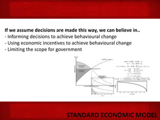 Behavioural Economics Overview | PPT
