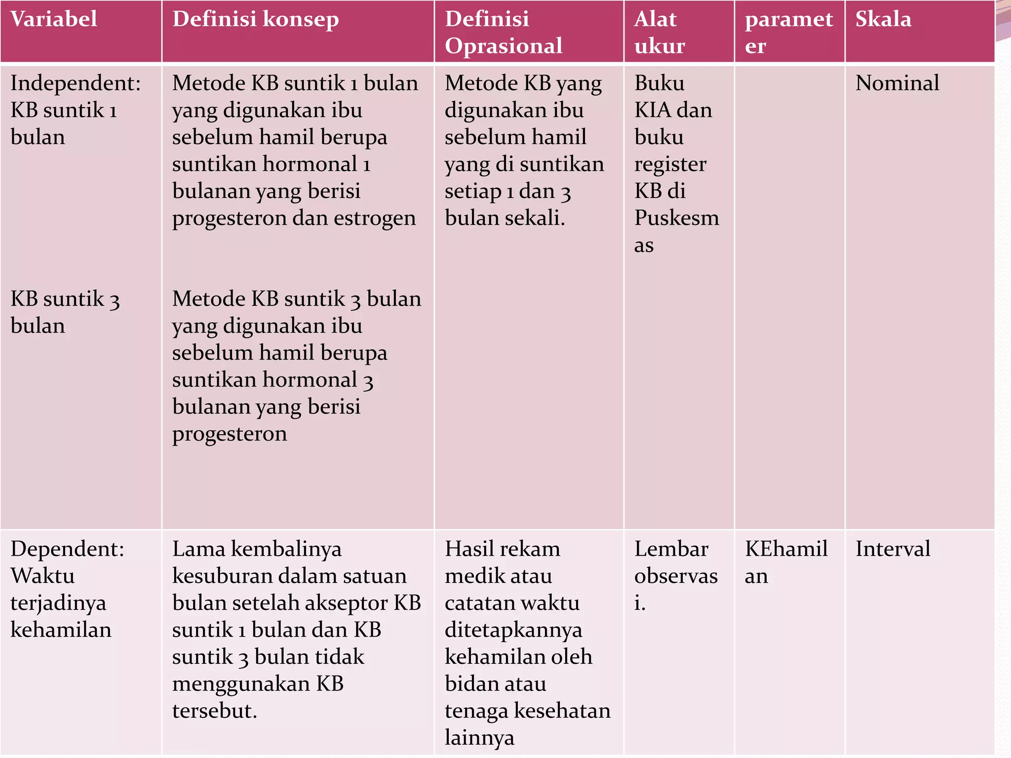 KARYA TULIS ILMIAH PERBEDAAN WAKTU TERJADINYA KEHAMILAN PADA IBU PASCA ...