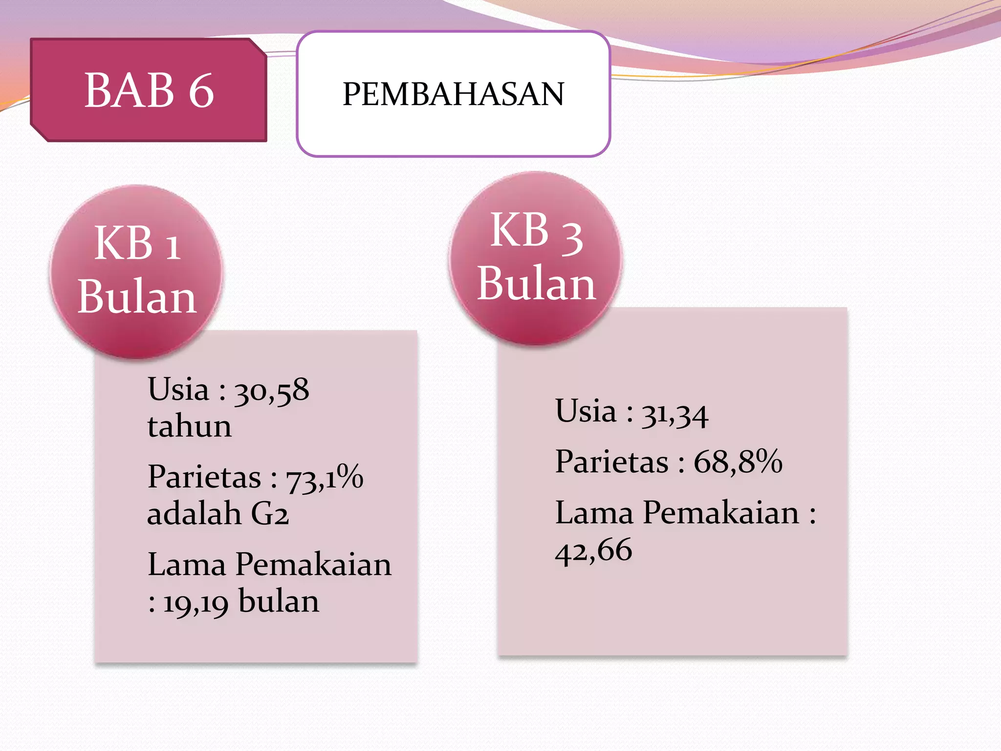 KARYA TULIS ILMIAH PERBEDAAN WAKTU TERJADINYA KEHAMILAN PADA IBU PASCA ...