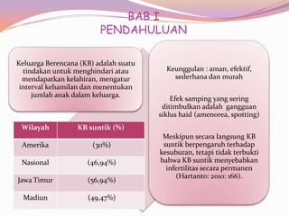 KARYA TULIS ILMIAH PERBEDAAN WAKTU TERJADINYA KEHAMILAN PADA IBU PASCA MENGGUNKAAN KB SUNTIK 1 ...