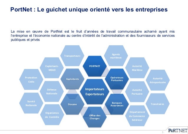 PortNet, au service de l’intégration et de la simplification des écha…